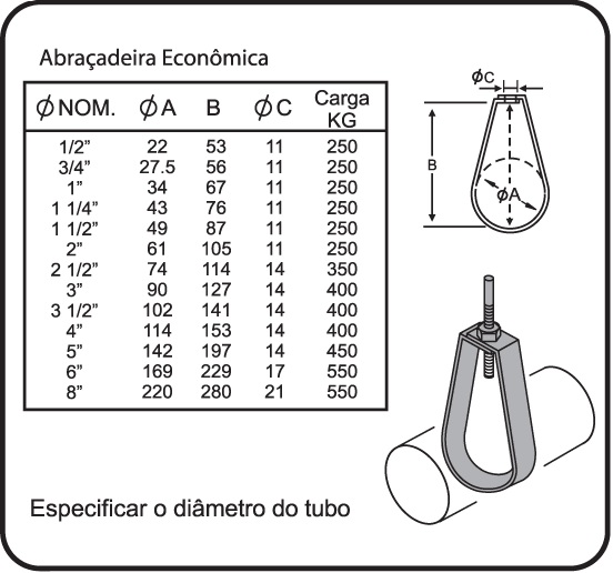 ABRAÇADEIRA TIPO GOTA (ECONÔMICA) | Comercial Iso Elementos de Fixação